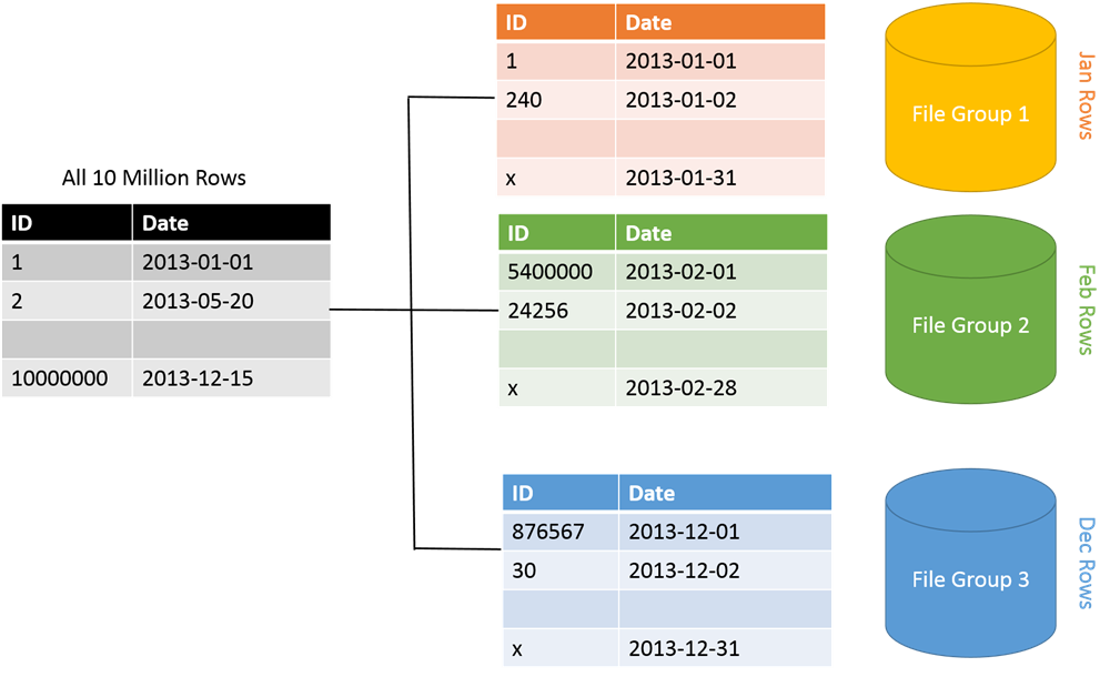  Table Partitioning